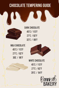 How to Temper Chocolate With or Without a Thermometer | Bonni Bakery